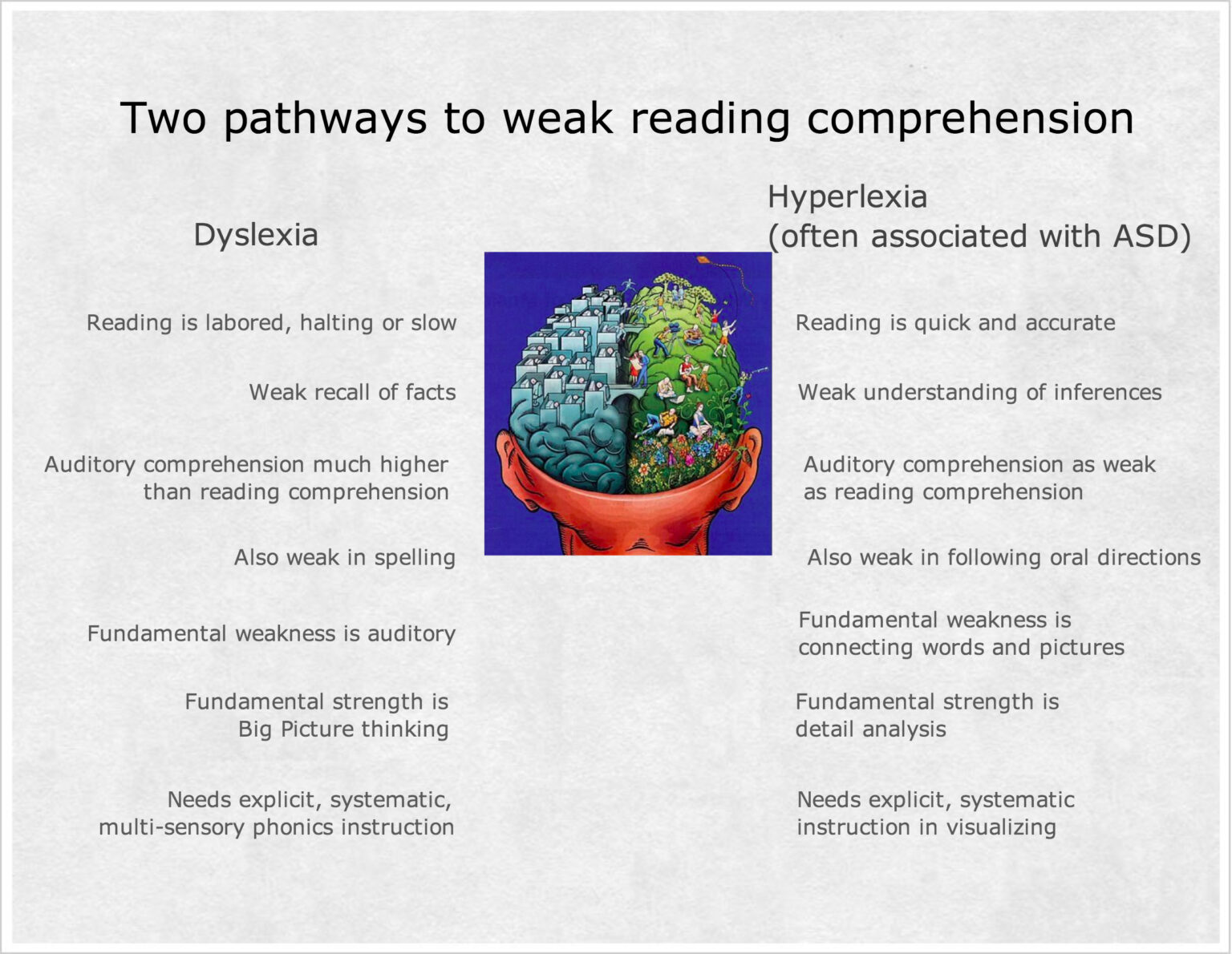 Two pathways to weak reading comprehension : Diana Kennedy